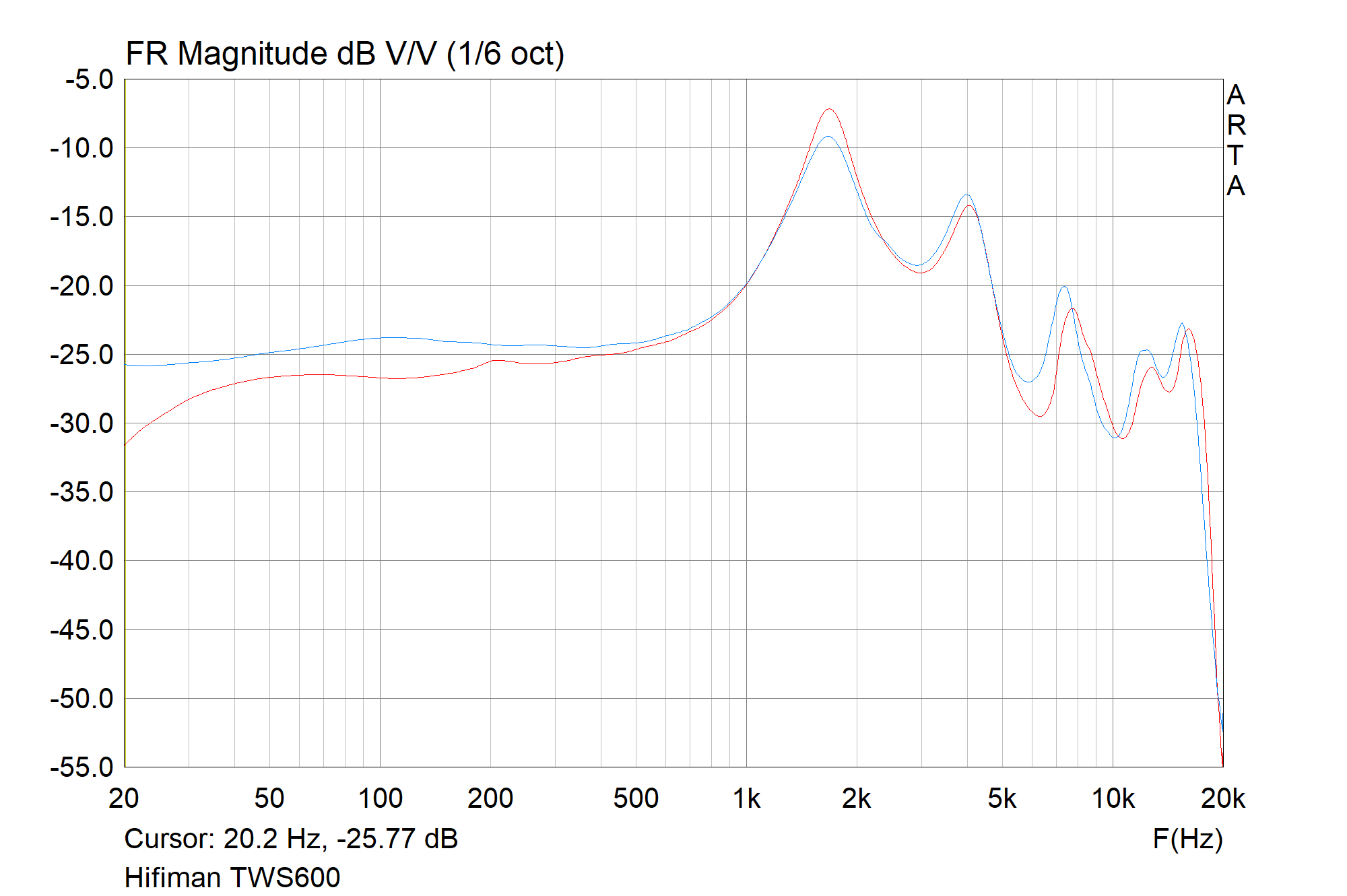 Hifiman TWS600 Review – Indie – Everyday Listening