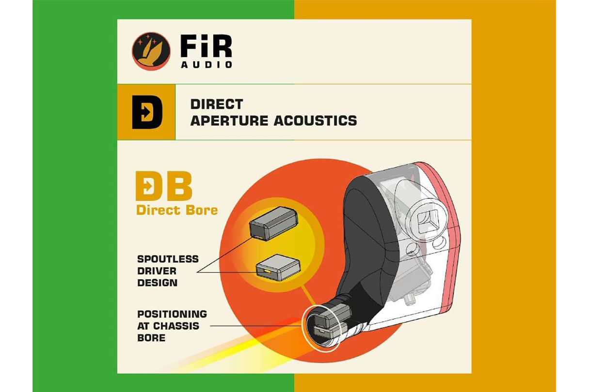 Fir Audio M4 Review – Detail Freak – Everyday Listening