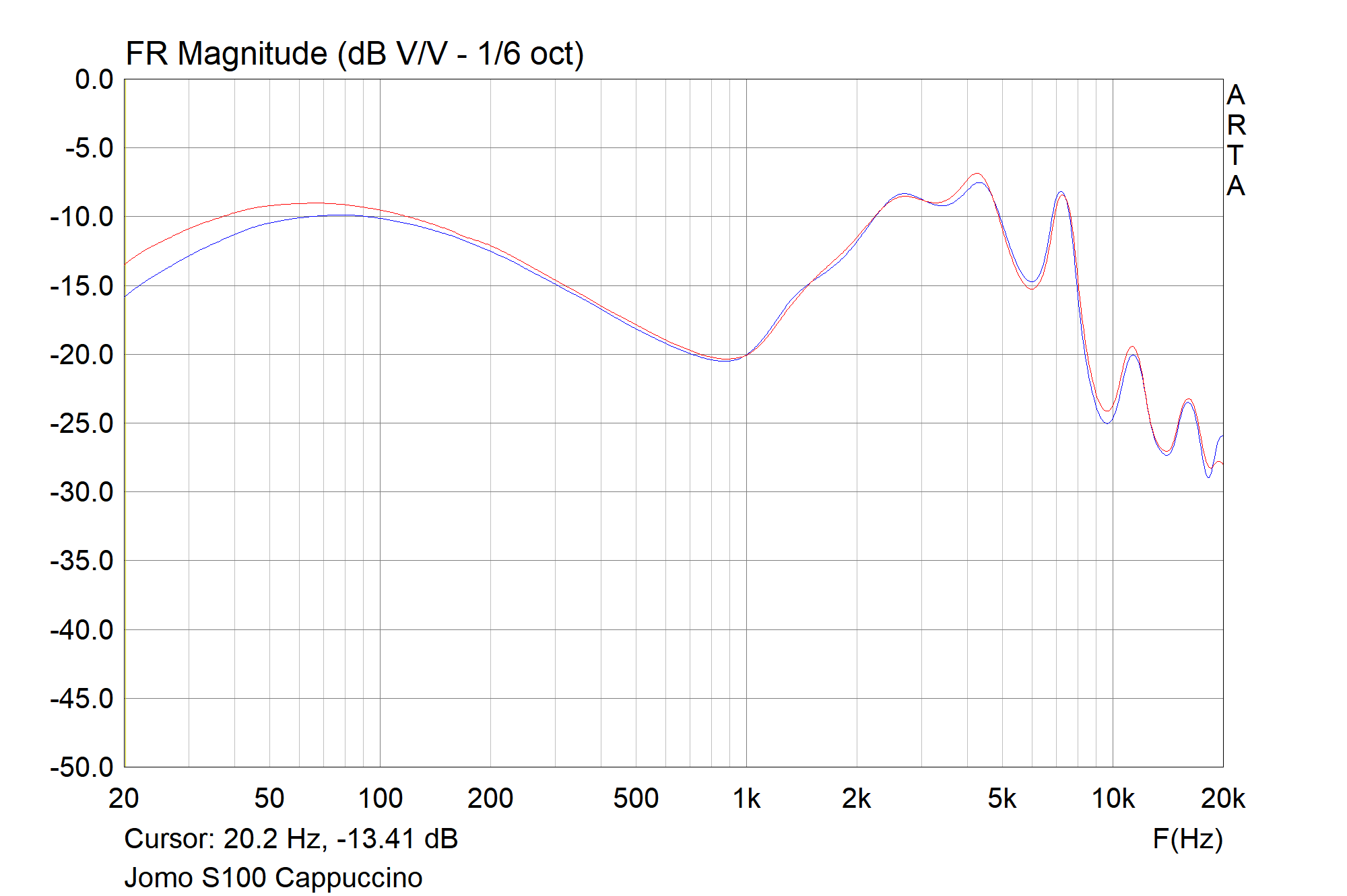 Jomo Audio S100 Cappuccino Review – Embrace the Fuzz – Page 2 ...