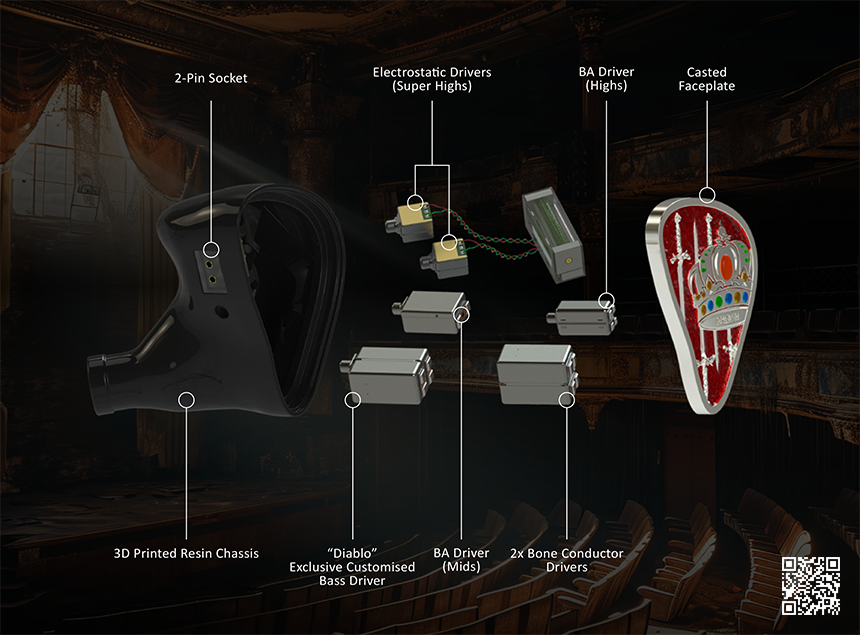 Forte Ears Macbeth Review – Perfection in Imperfection – Everyday Listening