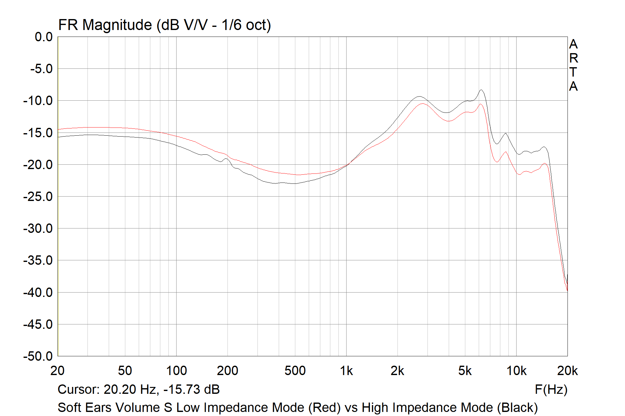 Softears Volume S Review – Best of Both Worlds – Page 2 – Everyday ...