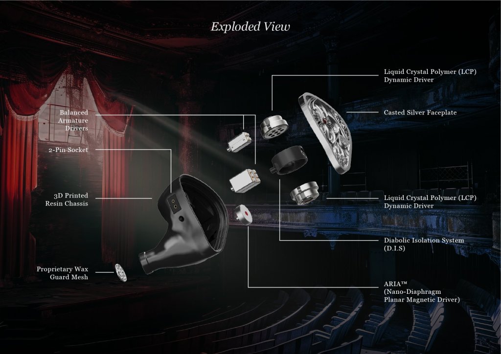 Forte Ears Mefisto Review – High Definition – Everyday Listening